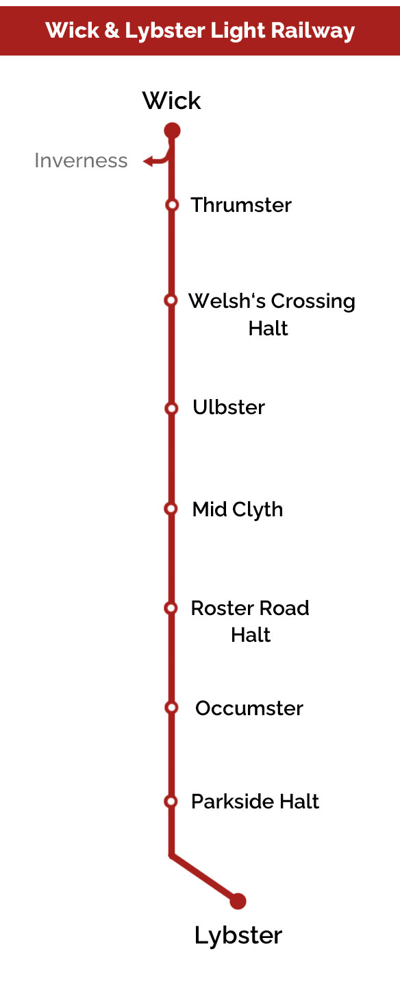 Route – Wick and Lybster Light Railway